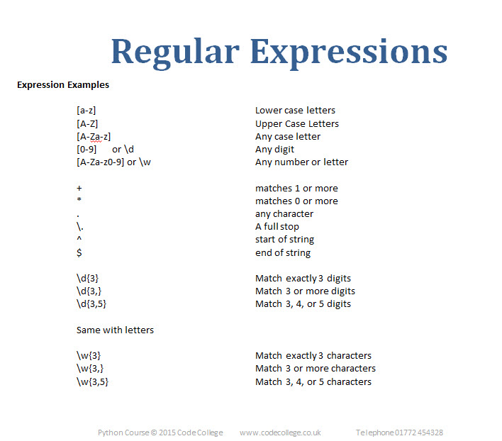 Regular Expressions | Code College